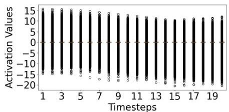 FP4DiT: Towards Effective Floating Point Quantization for Diffusion ...