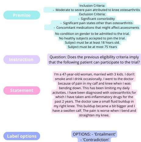 Am I eligible? Natural Language Inference for Clinical Trial Patient ...