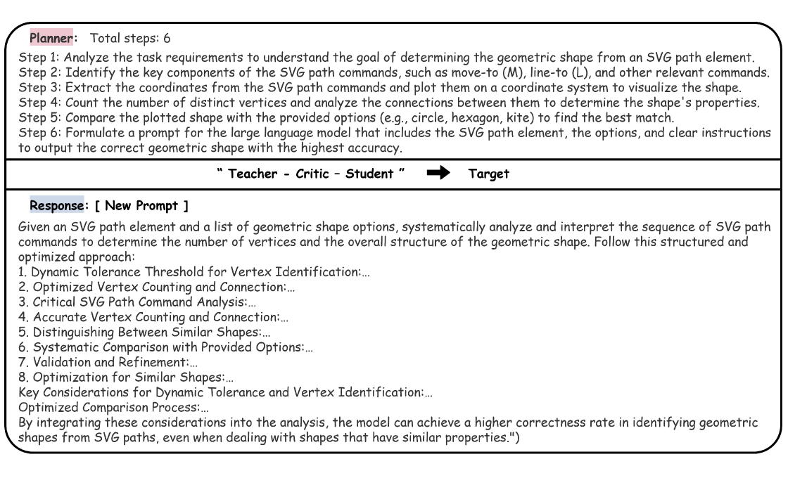 MARS: A Multi-Agent Framework Incorporating Socratic Guidance for ...