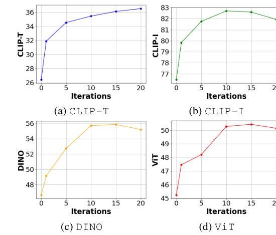 Reverse Prompt: Cracking the Recipe Inside Text-to-Image Generation ...