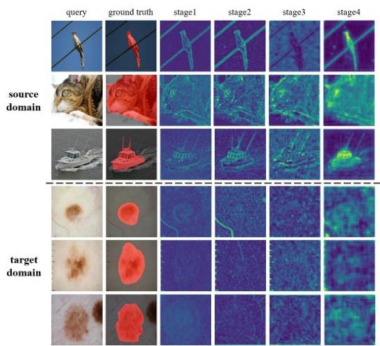 The Devil is in Low-Level Features for Cross-Domain Few-Shot ...