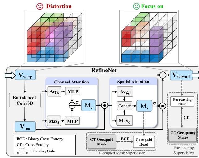 Stream and Query-guided Feature Aggregation for Efficient and Effective ...