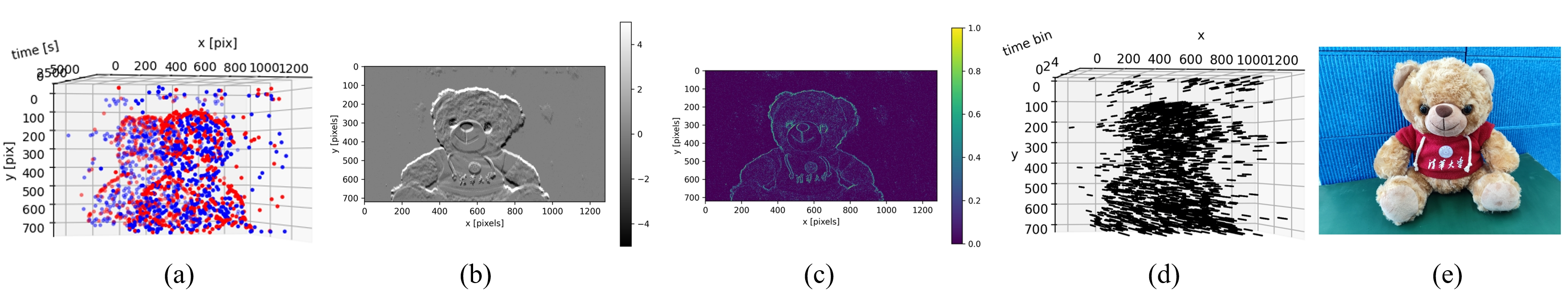 Event Camera Meets Mobile Embodied Perception: Abstraction, Algorithm ...