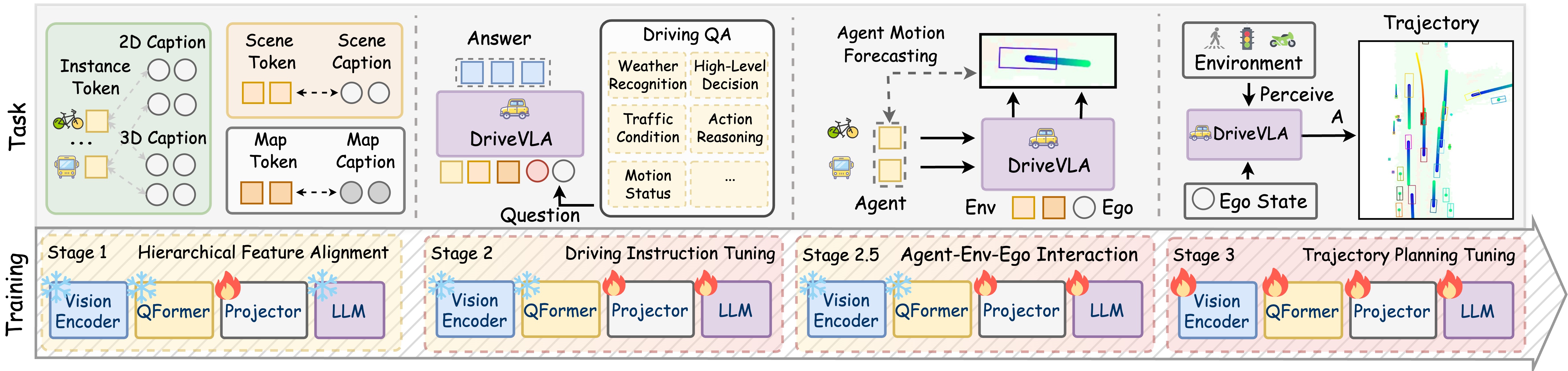 OpenDriveVLA: Towards End-to-end Autonomous Driving with Large Vision ...