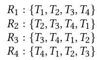 FairDAG: Consensus Fairness over Concurrent Causal Design | alphaXiv