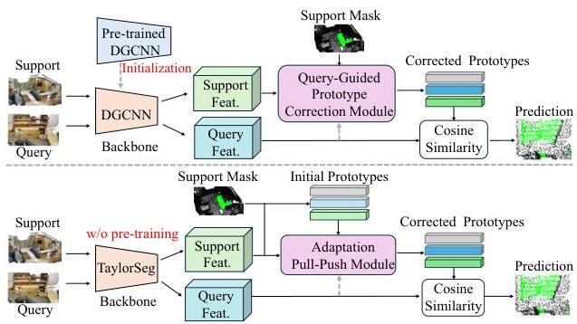 Taylor Series-Inspired Local Structure Fitting Network for Few-shot ...