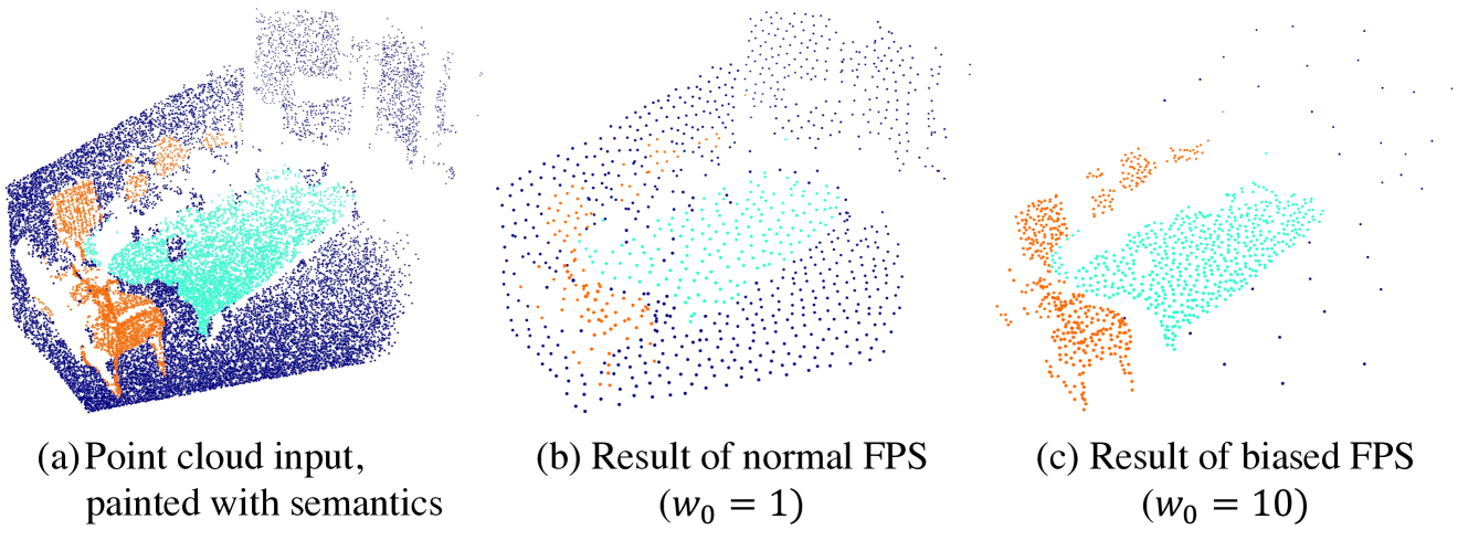PointSplit: Towards On-device 3D Object Detection with Heterogeneous ...