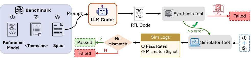 A Survey of Circuit Foundation Model: Foundation AI Models for VLSI ...