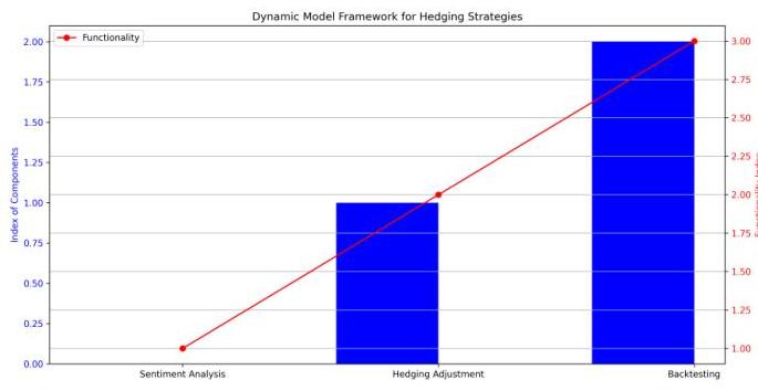 Dynamic Hedging Strategies in Derivatives Markets with LLM-Driven ...