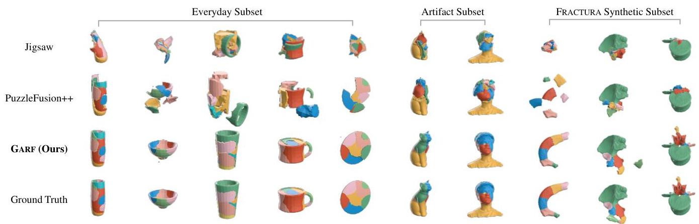GARF: Learning Generalizable 3D Reassembly for Real-World Fractures ...