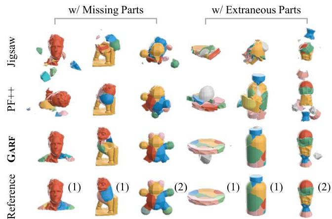 GARF: Learning Generalizable 3D Reassembly for Real-World Fractures ...