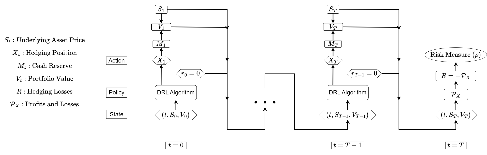Deep Reinforcement Learning Algorithms for Option Hedging | alphaXiv