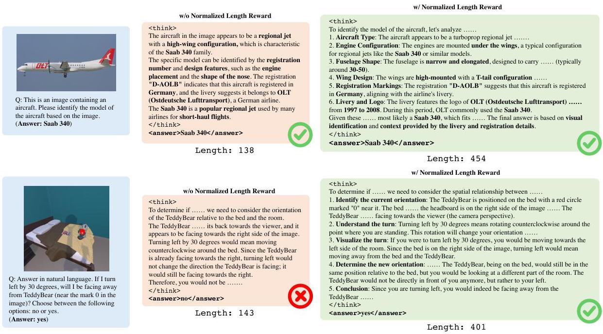 On the Suitability of Reinforcement Fine-Tuning to Visual Tasks | alphaXiv