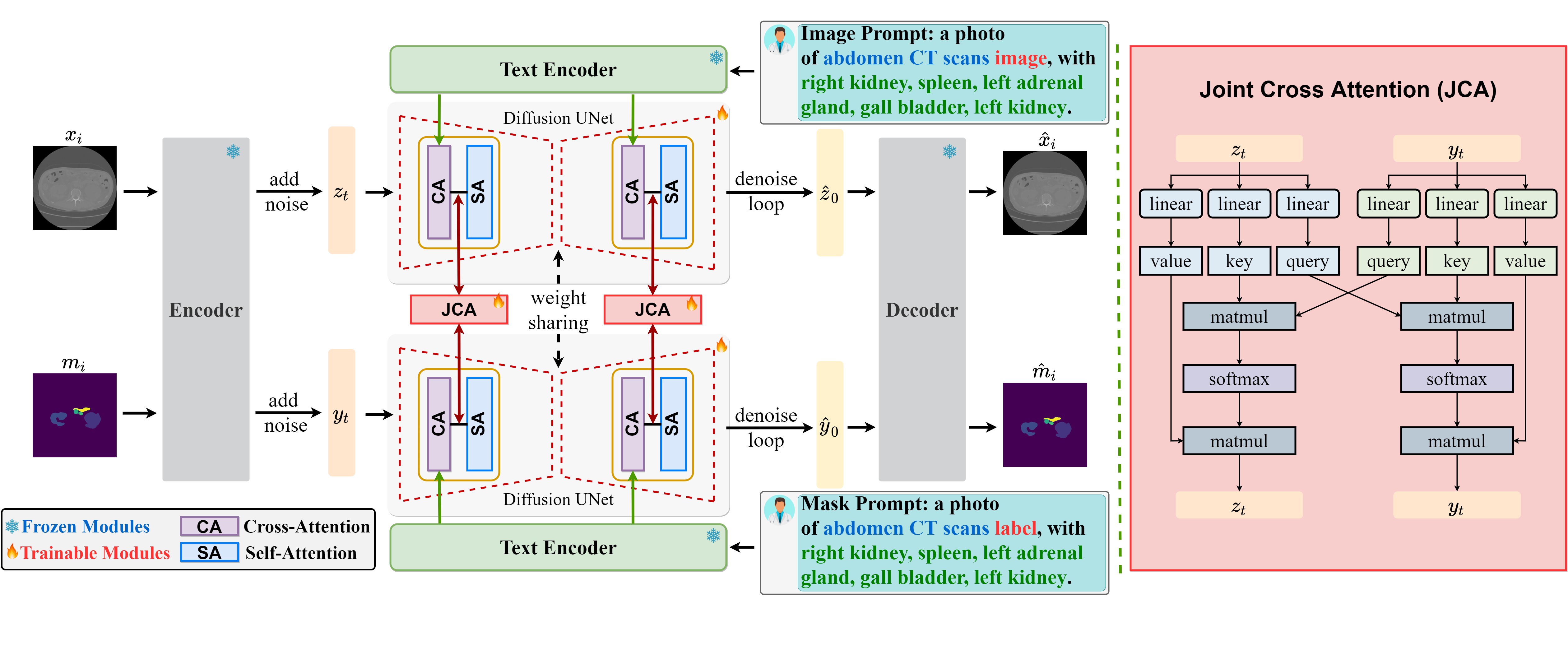 MedSegFactory: Text-Guided Generation of Medical Image-Mask Pairs ...