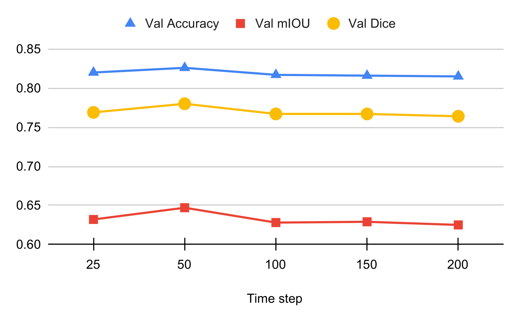 PathSegDiff: Pathology Segmentation using Diffusion model ...