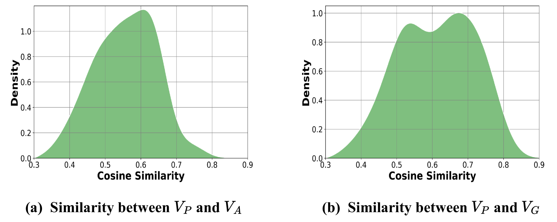 SD-ReID: View-aware Stable Diffusion for Aerial-Ground Person Re ...