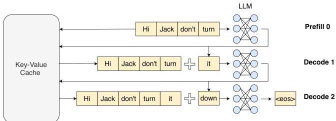 Efficient LLM Serving on Hybrid Real-time and Best-effort Requests ...