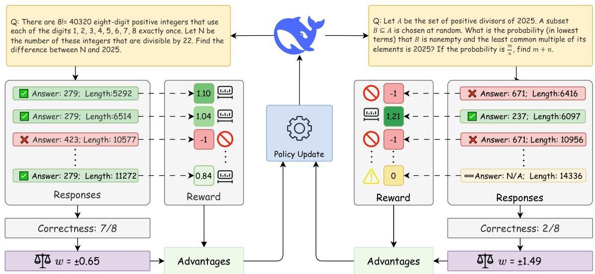 GRPO-LEAD: A Difficulty-Aware Reinforcement Learning Approach for ...