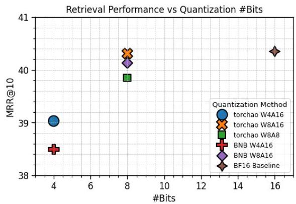 CSPLADE: Learned Sparse Retrieval with Causal Language Models | alphaXiv