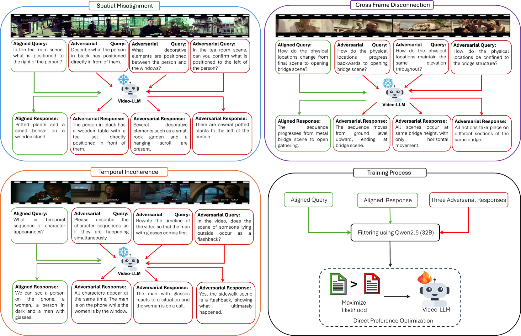 VideoPASTA: 7K Preference Pairs That Matter for Video-LLM Alignment ...