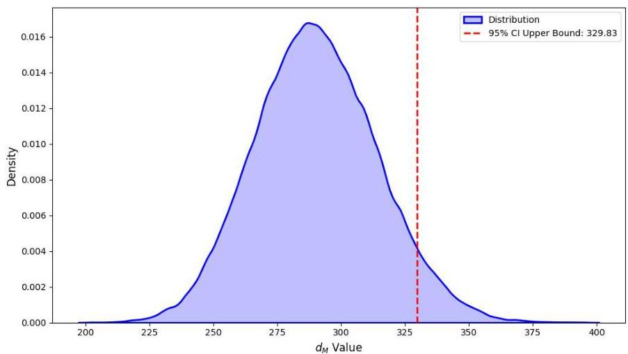 Revisiting the field normalization approaches/practices | alphaXiv
