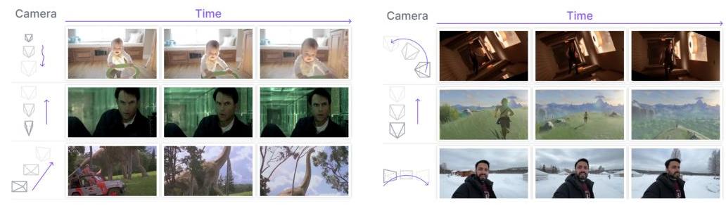 Towards Understanding Camera Motions in Any Video | alphaXiv