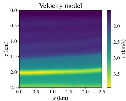 Least-Squares-Embedded Optimization for Accelerated Convergence of ...