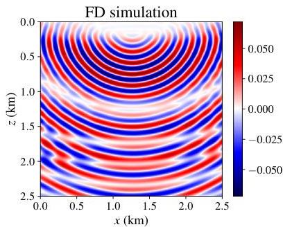 Least-Squares-Embedded Optimization for Accelerated Convergence of ...