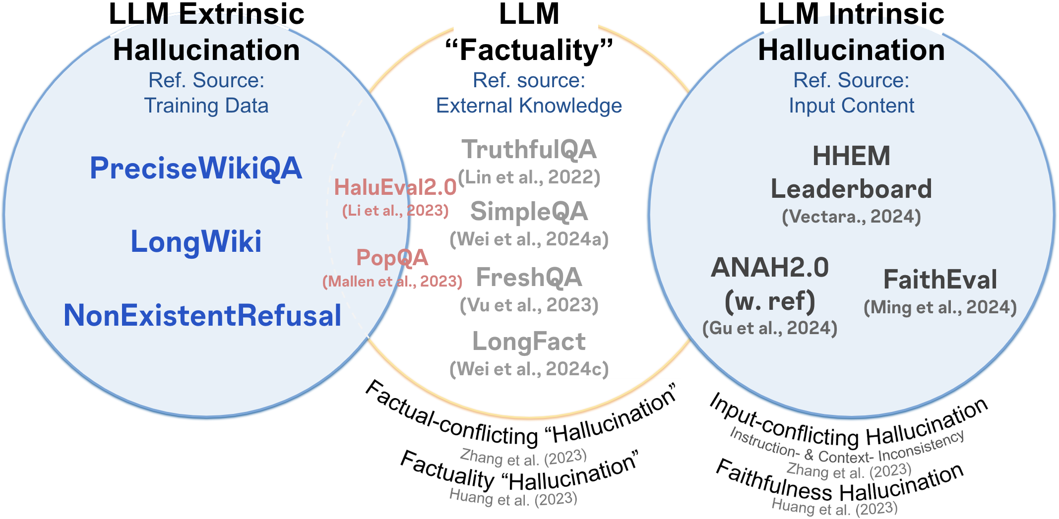 HalluLens: LLM Hallucination Benchmark | alphaXiv