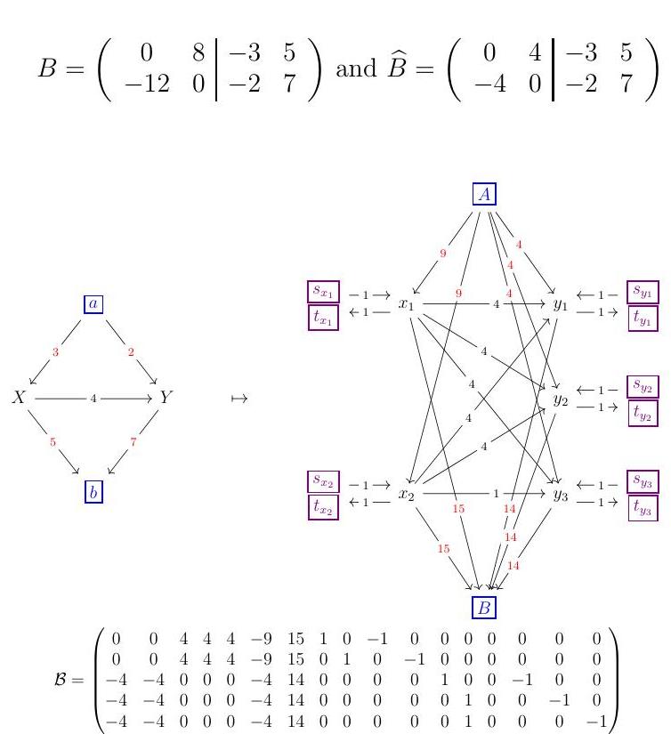 Generalized cluster algebras are subquotients of cluster algebras ...