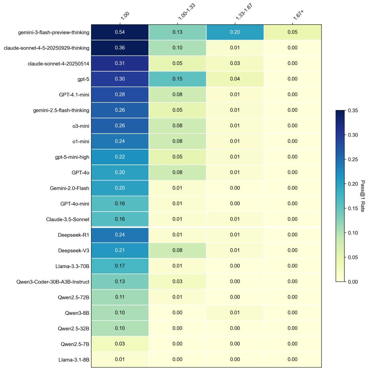 CodeFlowBench: A Multi-turn, Iterative Benchmark for Complex Code ...