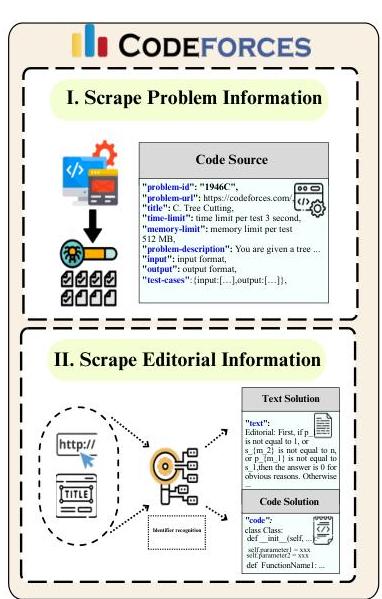 CodeFlowBench: A Multi-turn, Iterative Benchmark for Complex Code ...