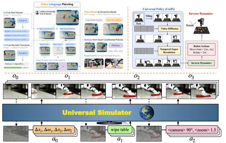 A Survey of Interactive Generative Video | alphaXiv