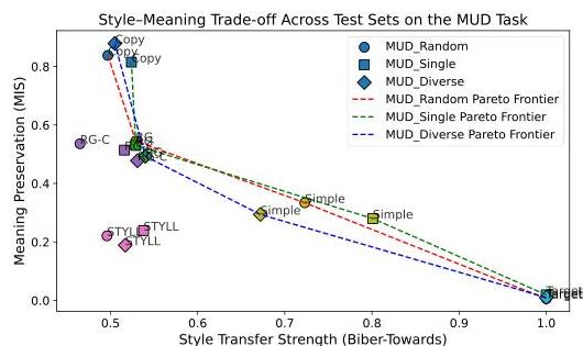 Steering Large Language Models with Register Analysis for Arbitrary ...