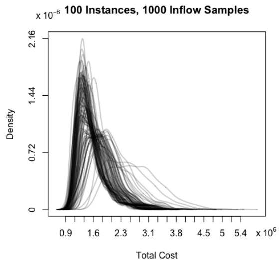 Multistage stochastic optimization for drayage procurement in container ...