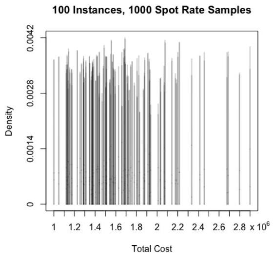 Multistage stochastic optimization for drayage procurement in container ...