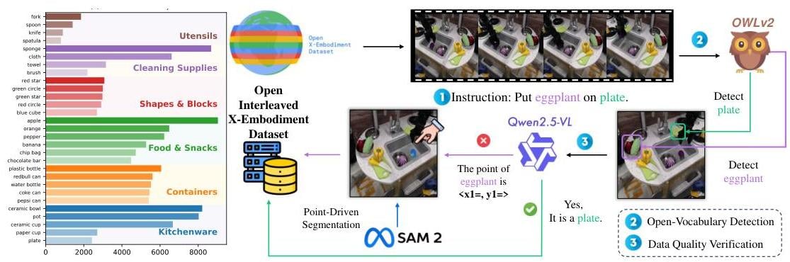 Interleave-VLA: Enhancing Robot Manipulation with Interleaved Image ...
