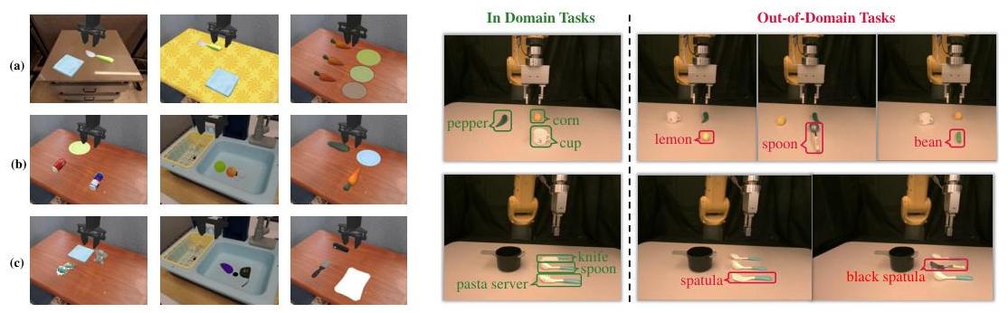 Interleave-VLA: Enhancing Robot Manipulation with Interleaved Image ...