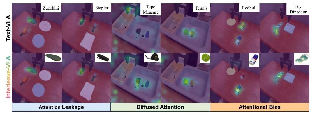 Interleave-VLA: Enhancing Robot Manipulation with Interleaved Image ...