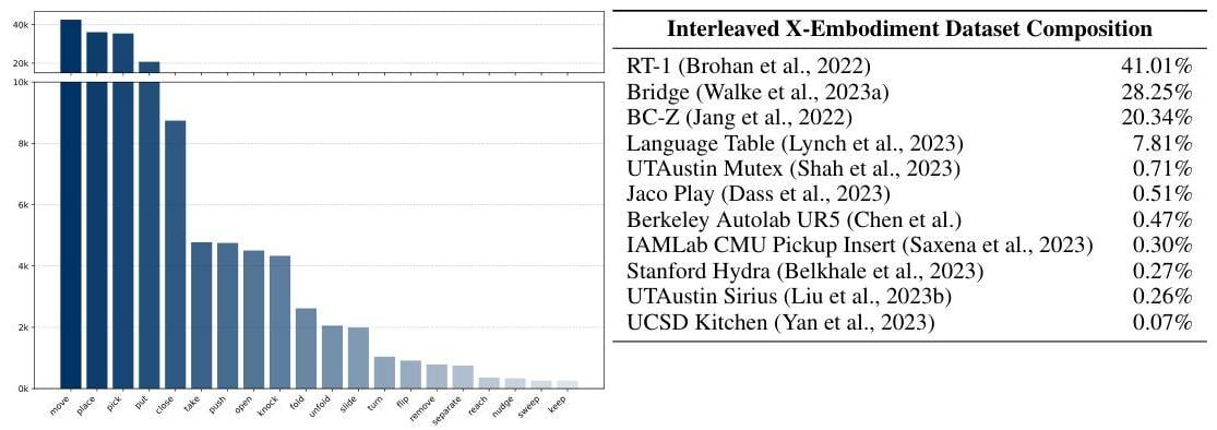Interleave-VLA: Enhancing Robot Manipulation with Interleaved Image ...