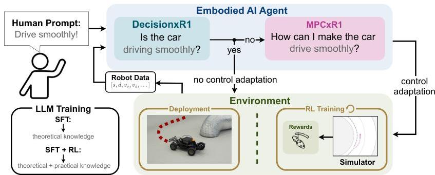 RobotxR1: Enabling Embodied Robotic Intelligence on Large Language ...