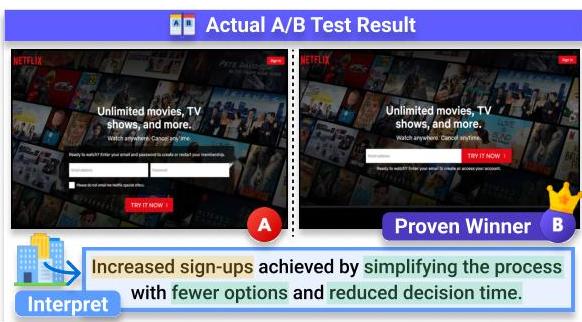 Do MLLMs Capture How Interfaces Guide User Behavior? A Benchmark for ...