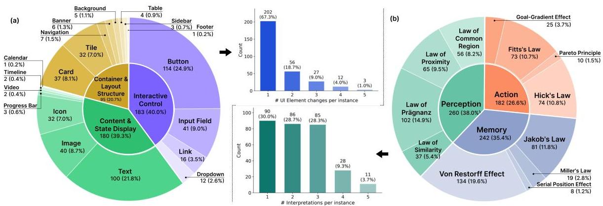 Do MLLMs Capture How Interfaces Guide User Behavior? A Benchmark for ...