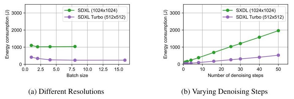 The ML.ENERGY Benchmark: Toward Automated Inference Energy Measurement ...