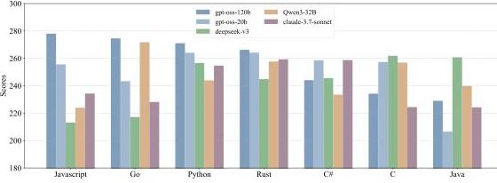 SCAN: Structured Capability Assessment and Navigation for LLMs | alphaXiv