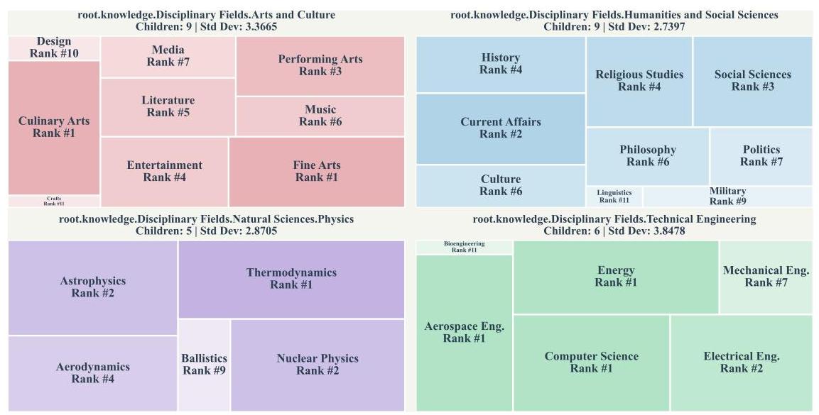 SCAN: Structured Capability Assessment and Navigation for LLMs | alphaXiv