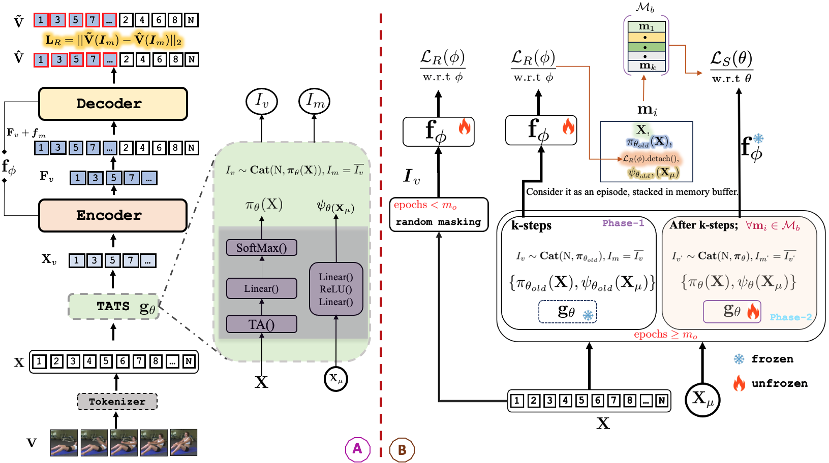 Reinforcement Learning meets Masked Video Modeling : Trajectory-Guided ...