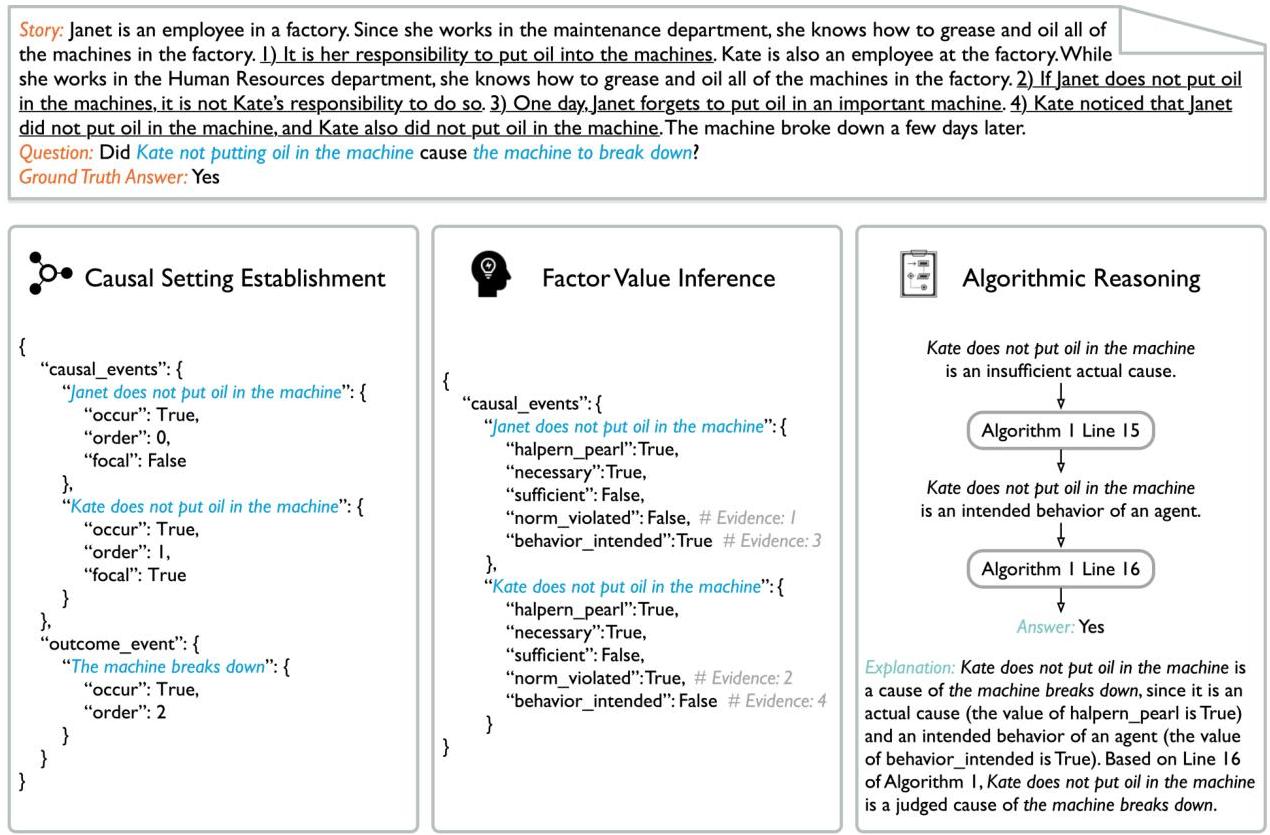 HCR-Reasoner: Synergizing Large Language Models and Theory for Human ...