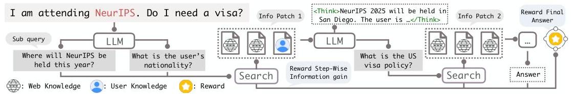 Scent of Knowledge: Optimizing Search-Enhanced Reasoning with ...
