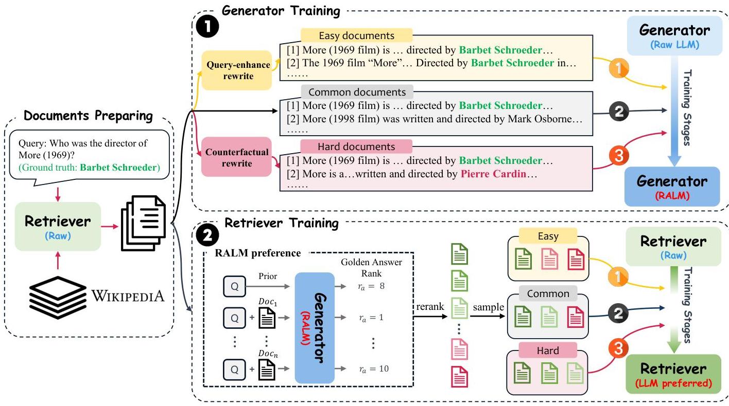 DACL-RAG: Data Augmentation Strategy with Curriculum Learning for ...
